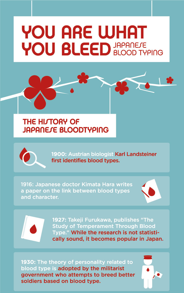 Japanese Blood Typing - You are what you bleed - GaijinPot InJapan